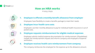 How the hra works for employees | PDF