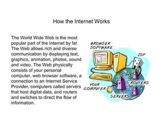 How the Internet Works | PPT