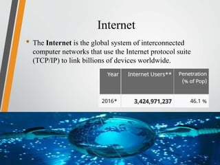How Internet has changed the Business | PPTX