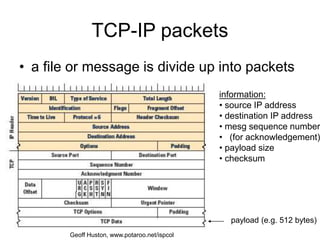 HowTheInternetWorks.ppt