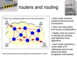 HowTheInternetWorks.ppt