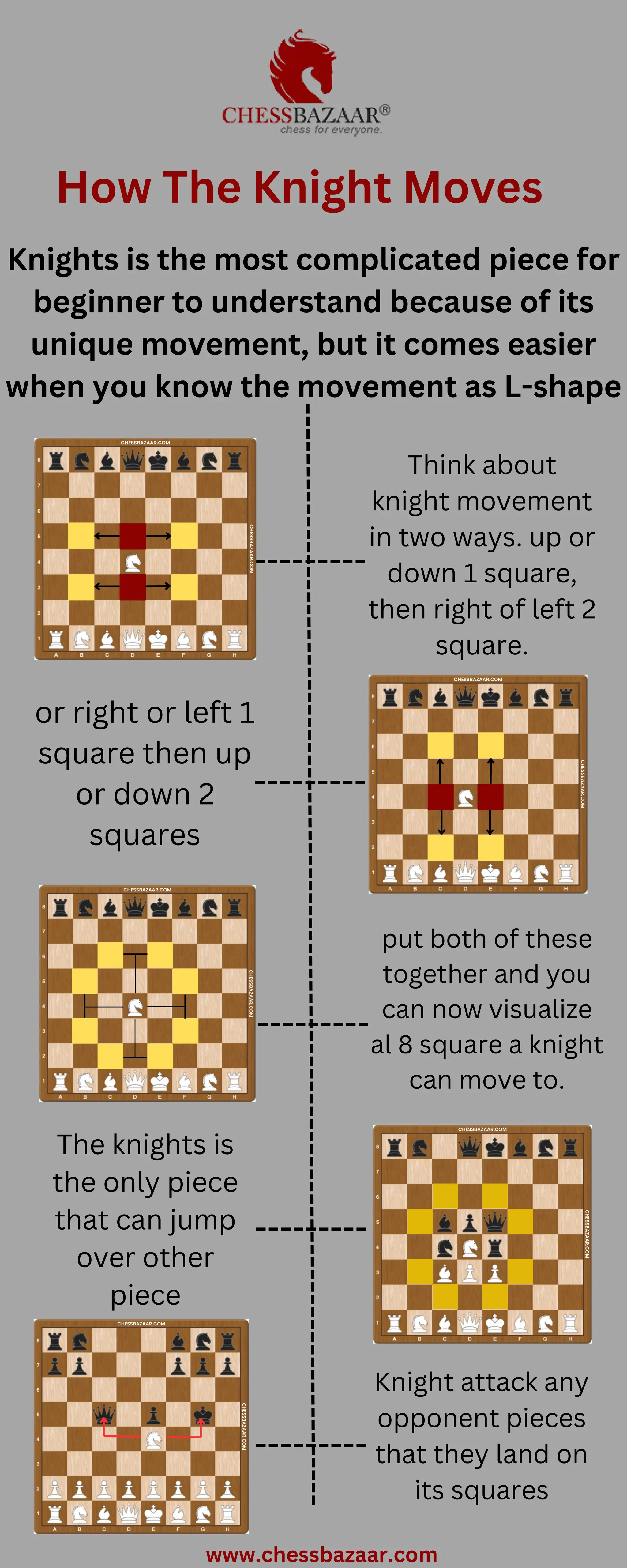 How Is The Knight Moves on the chessboard | PDF