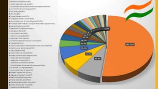 How the political system works in india | PPTX