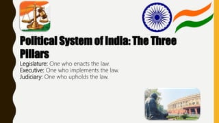 How the political system works in india | PPTX