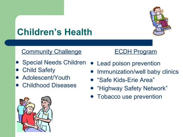 How the public views the ECDH | PPT