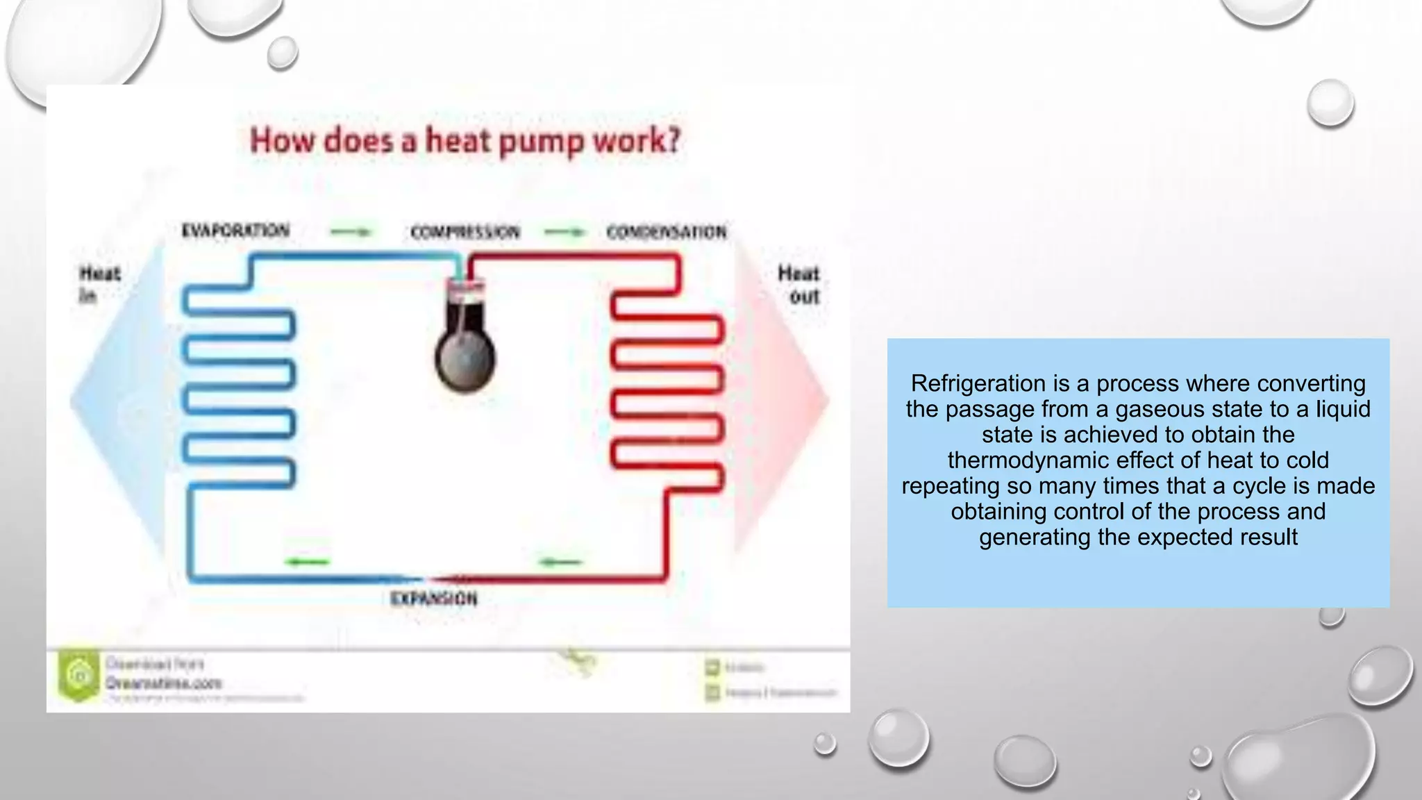 How the refrigerator works | PPT