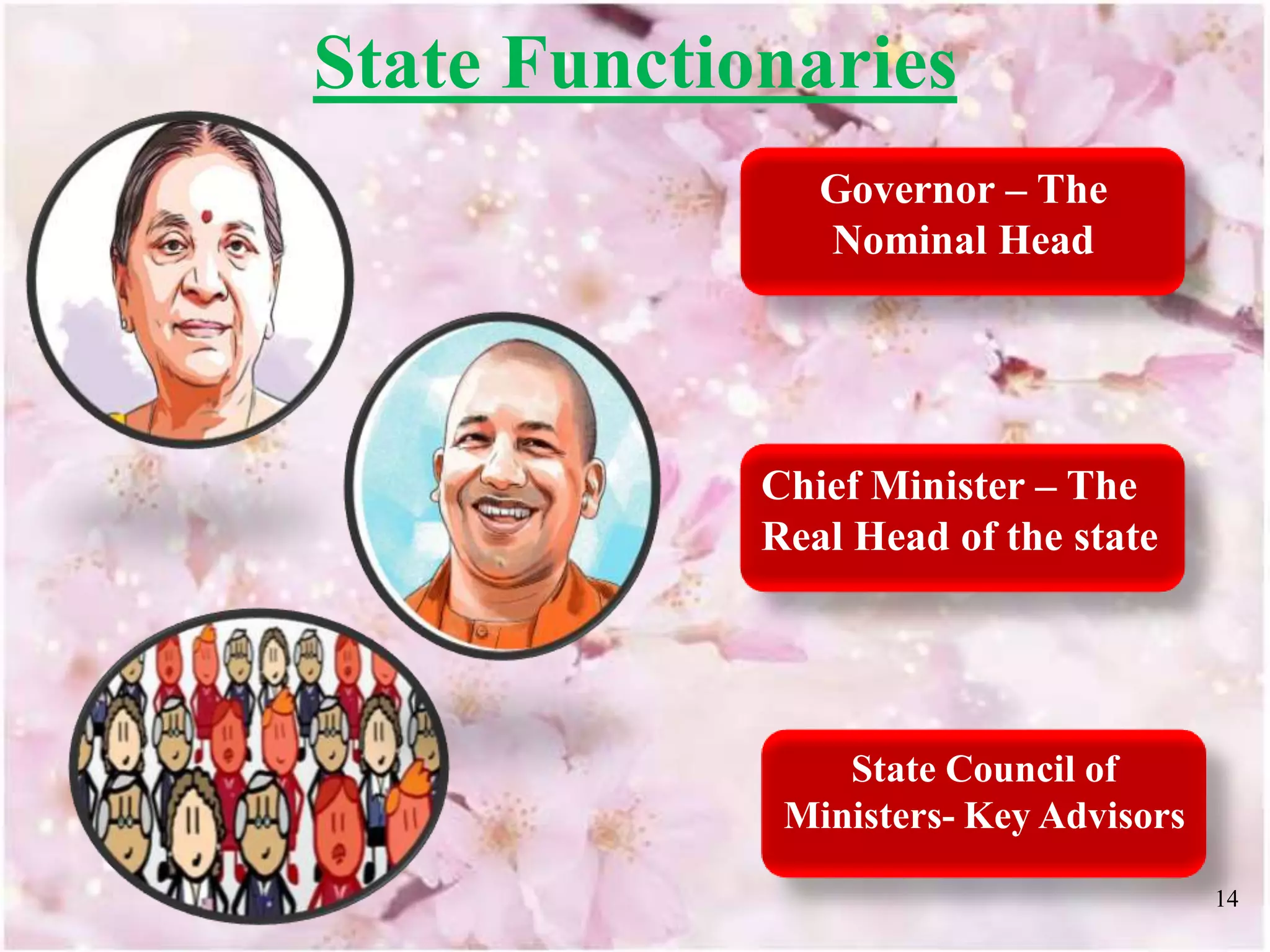 7th std P. S. How the state government works | PDF