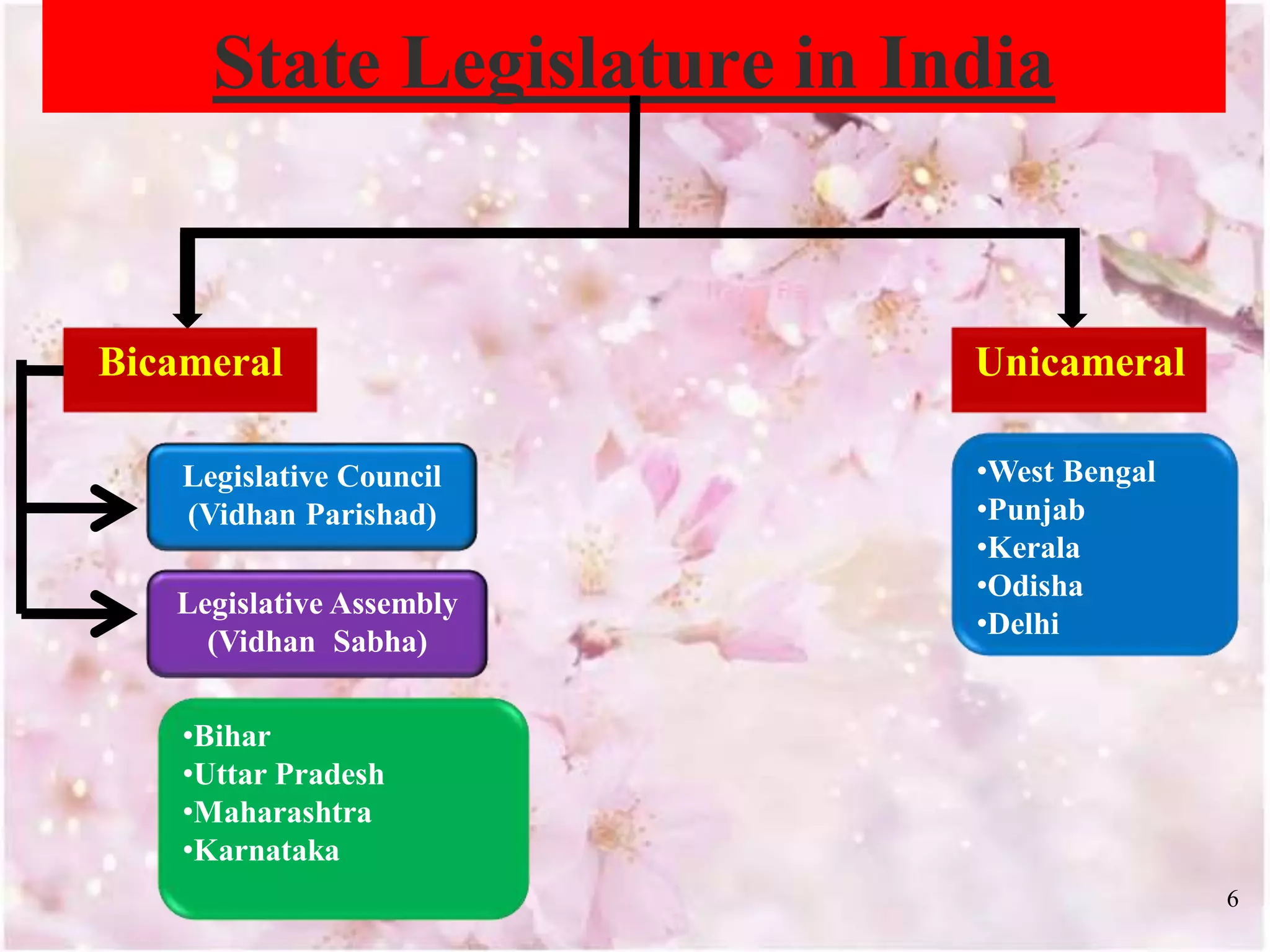 7th std P. S. How the state government works | PDF