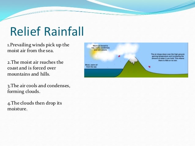 How the three different types of rain form
