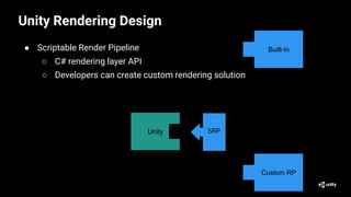 How the Universal Render Pipeline unlocks games for you - Unite ...