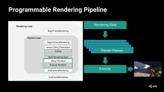 How the Universal Render Pipeline unlocks games for you - Unite ...