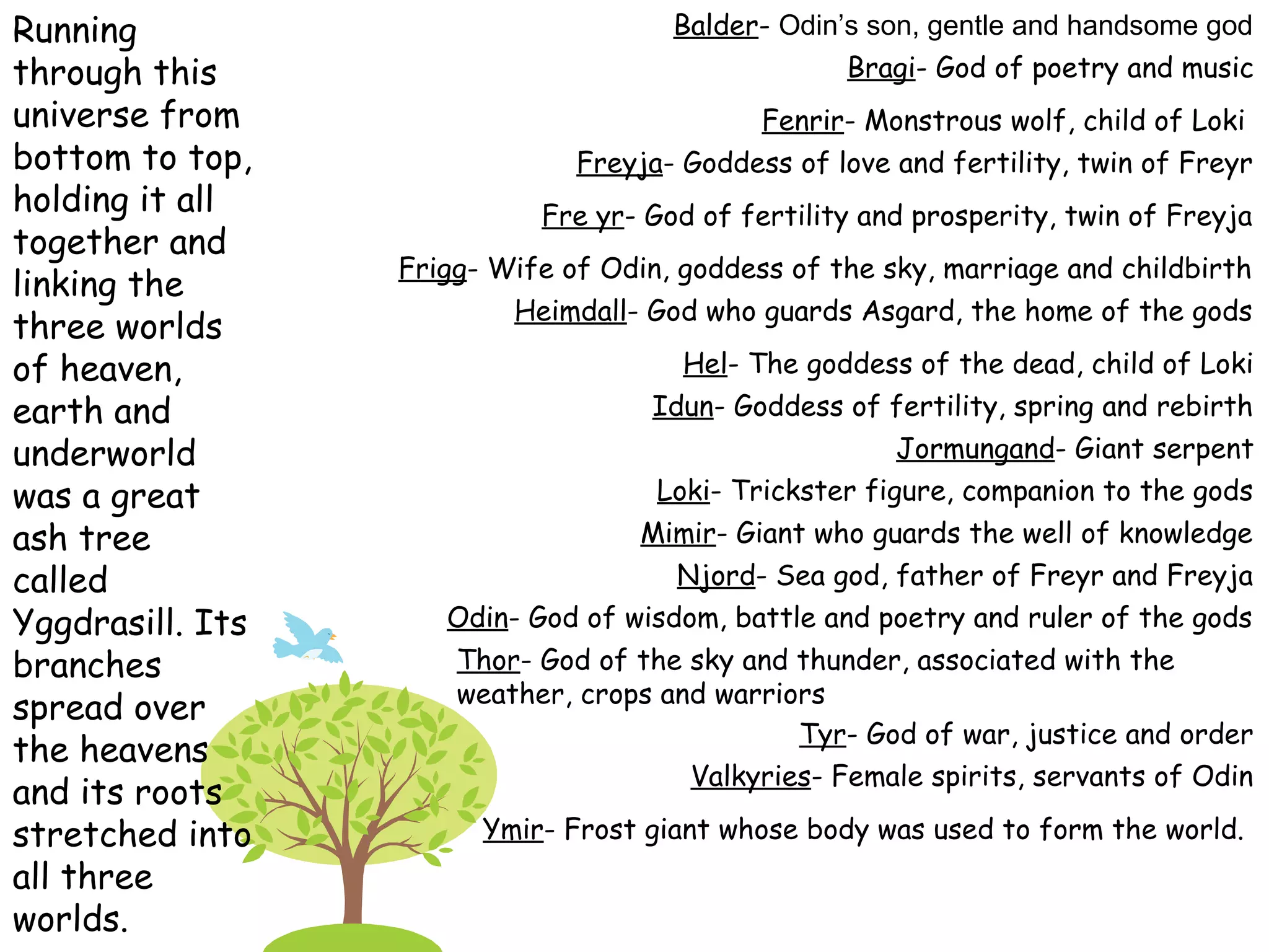 How The World Was Created | PPT