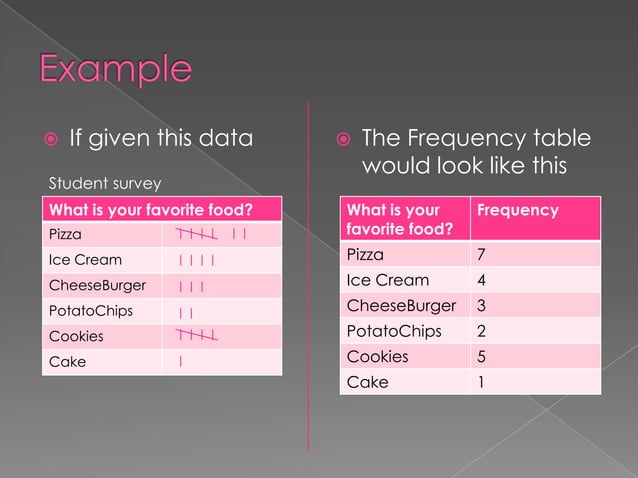 How to Make a Frequency Table and Bar Graph | PPT
