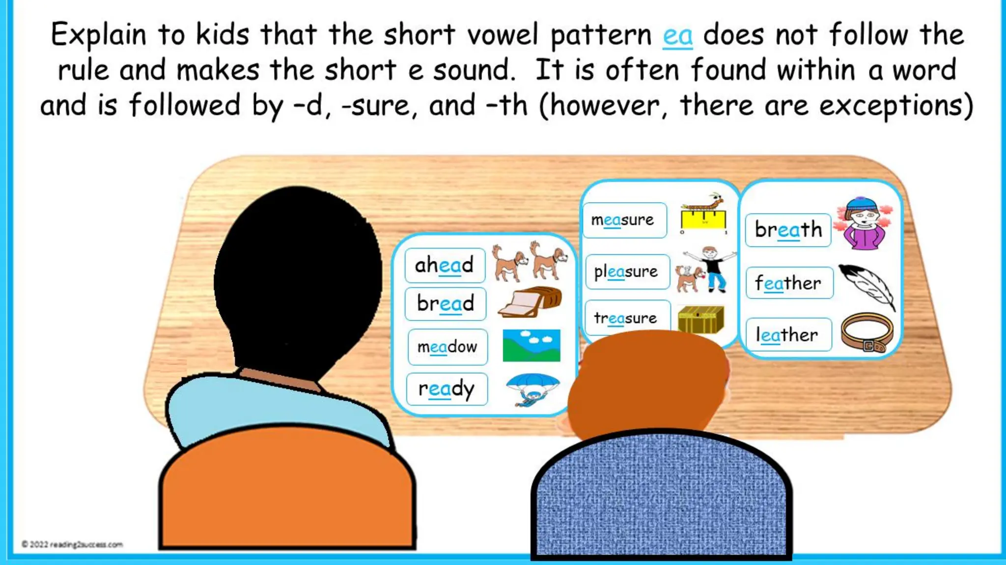 Teaching the Different Vowel Patterns ea | PDF