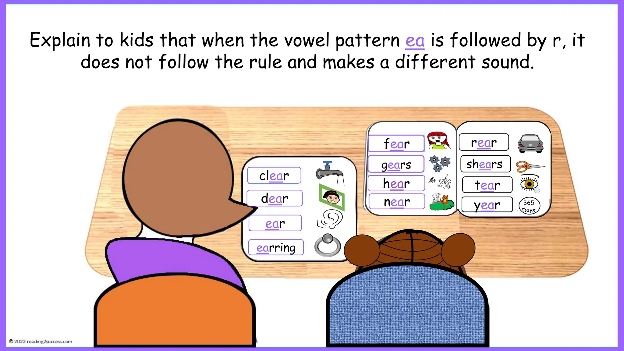 Teaching the Different Vowel Patterns ea | PDF