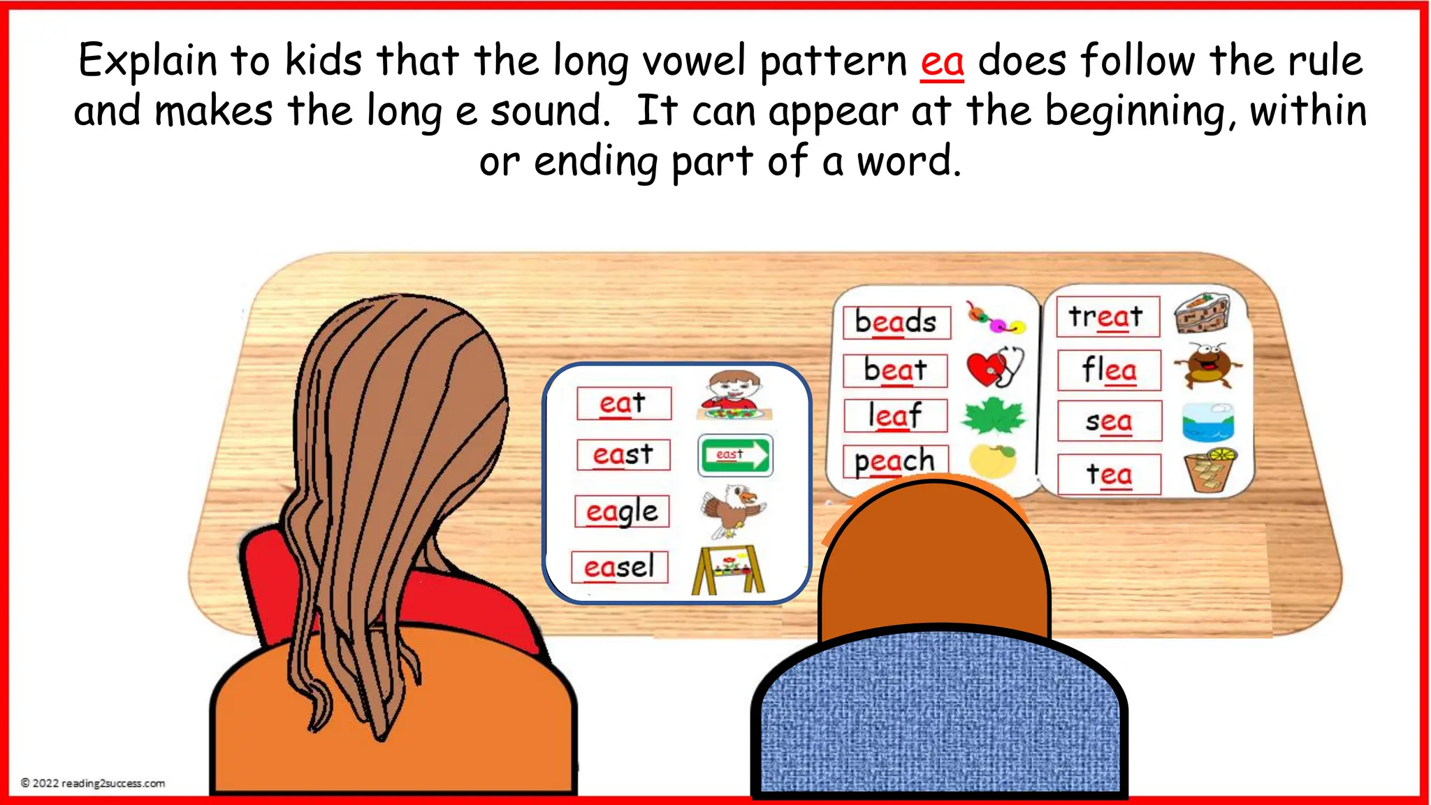 Teaching the Different Vowel Patterns ea | PDF