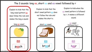 Teaching the Different Vowel Patterns ea | PDF