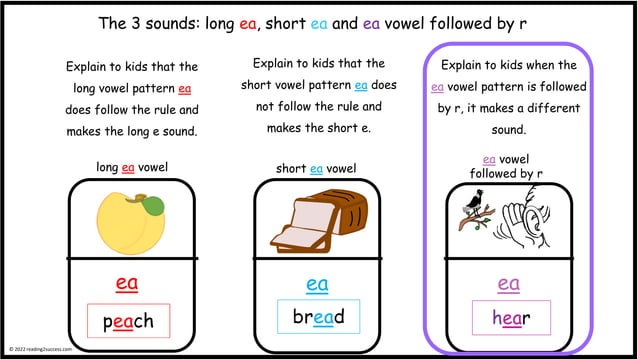 Teaching the Different Vowel Patterns ea | PDF | Desserts and Baking ...