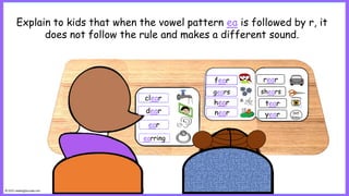 Teaching the Different Vowel Patterns ea | PDF