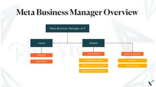 How To - Setup Meta Business Manager | PDF