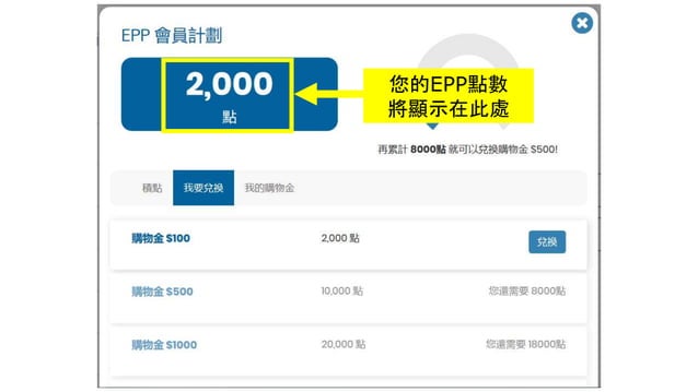 How to use EPP Points | PPT