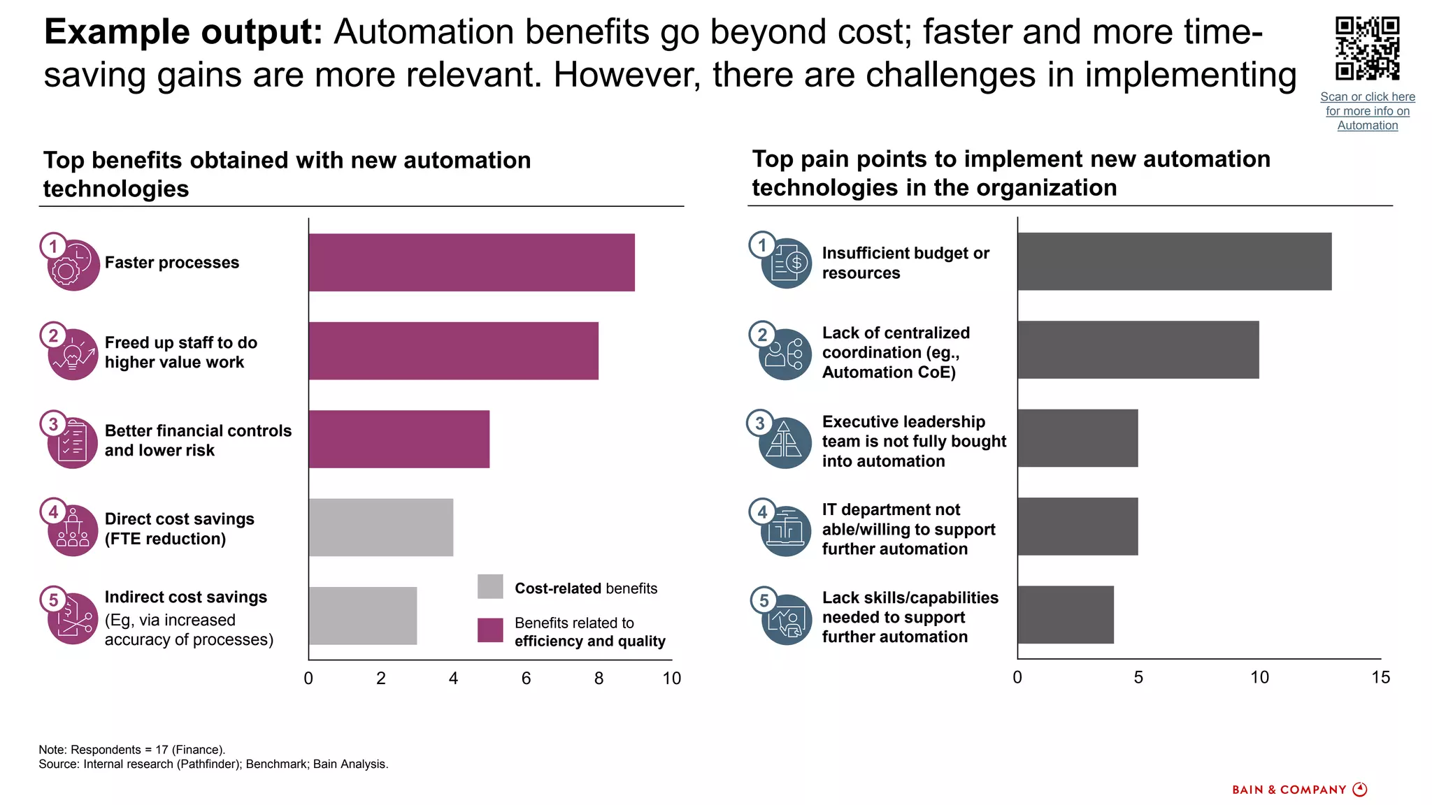 How to accelerate digital solutions | PDF