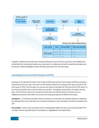 How to accurately estimate the size and effort of your software testing ...