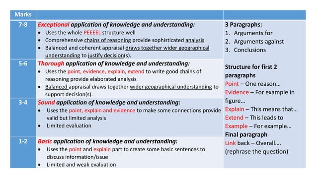 How to ace 8 mark questions for EDUQAS Geography GCSE B | PPTX