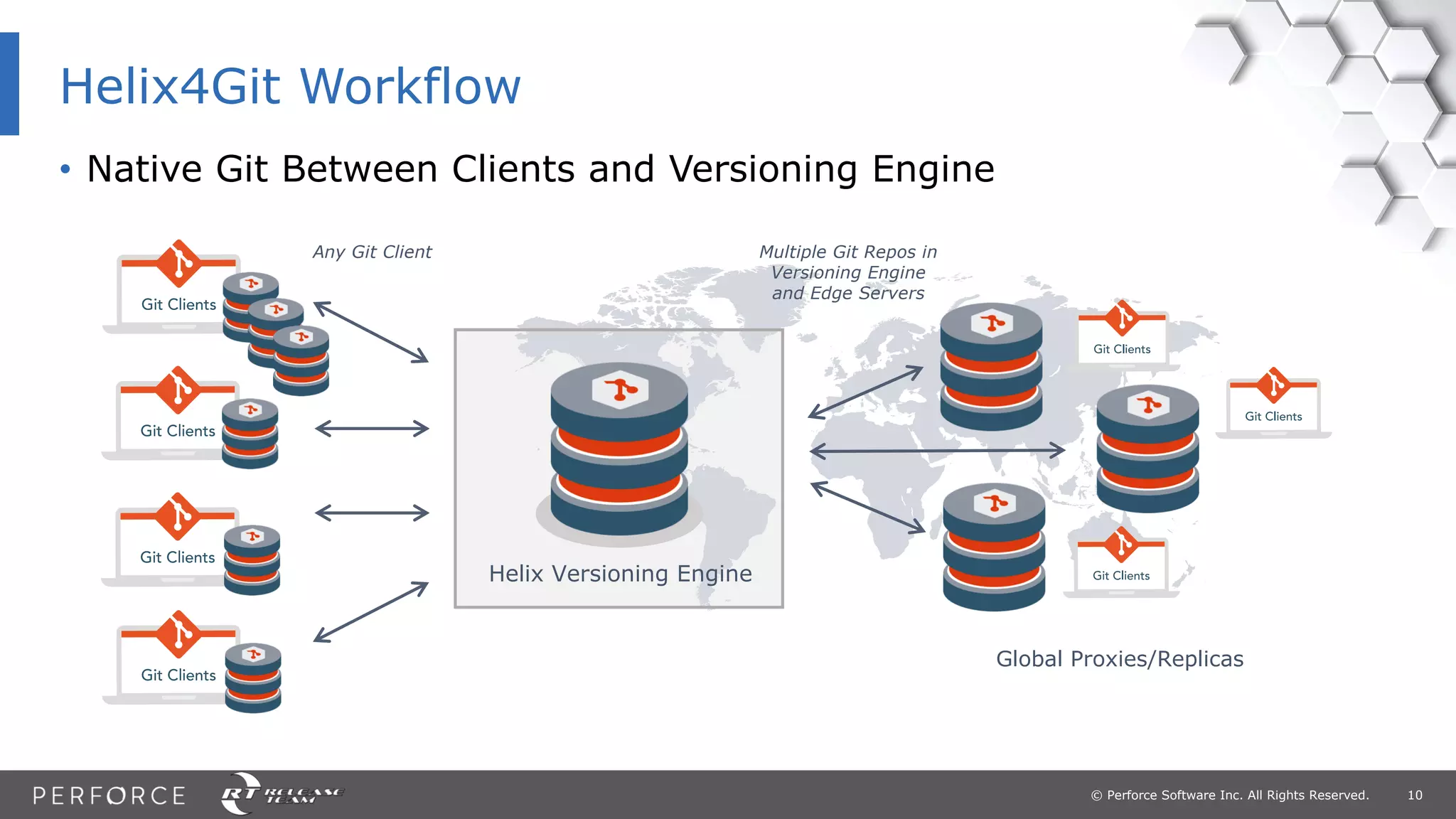 How to Achieve 80% Faster Builds and DevOps at Scale With Git | PPT