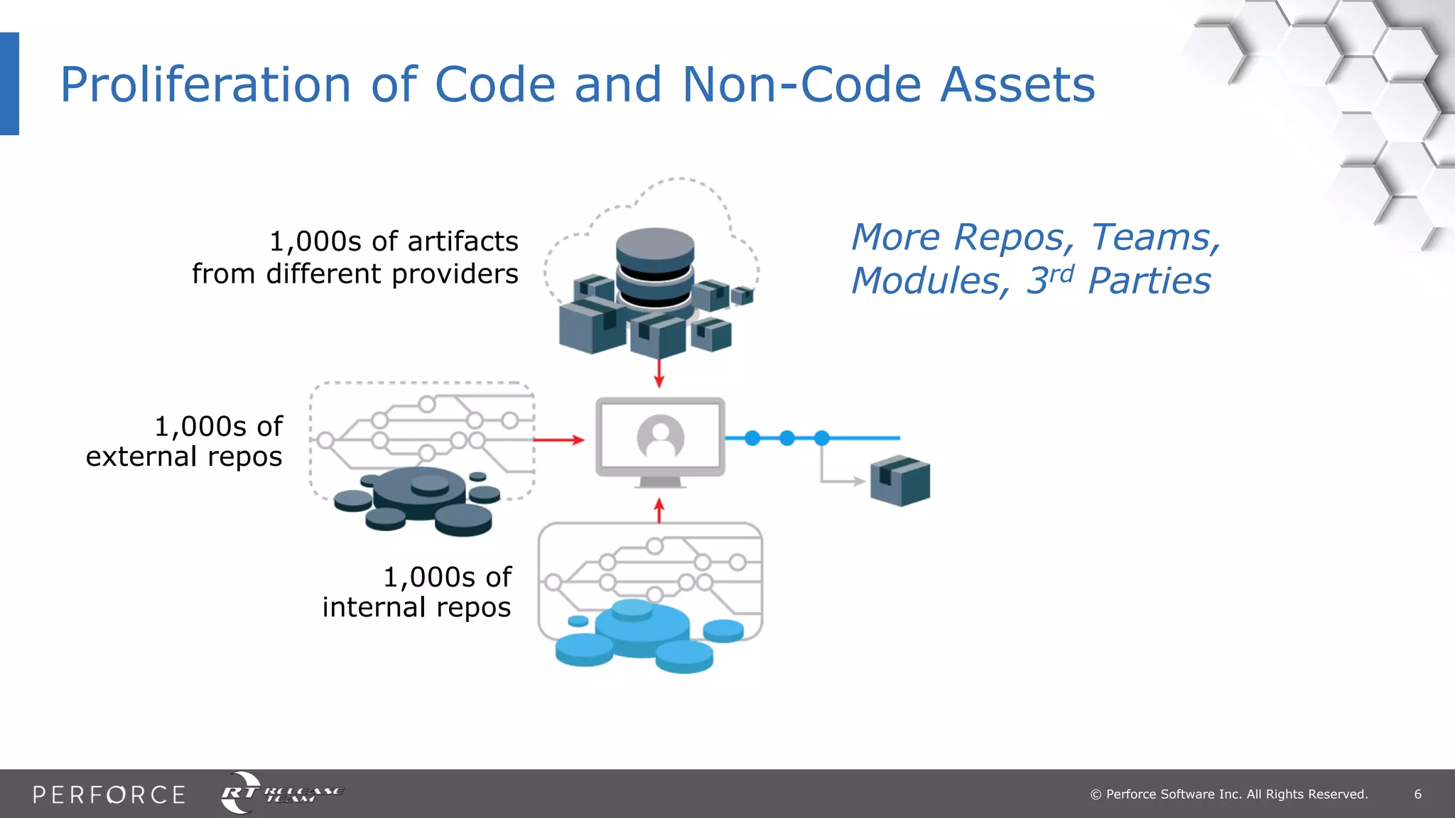 How to Achieve 80% Faster Builds and DevOps at Scale With Git | PPT