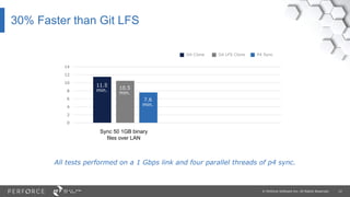 How to Achieve 80% Faster Builds and DevOps at Scale With Git | PPT