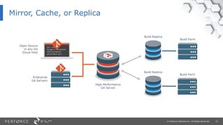 How to Achieve 80% Faster Builds and DevOps at Scale With Git | PPT
