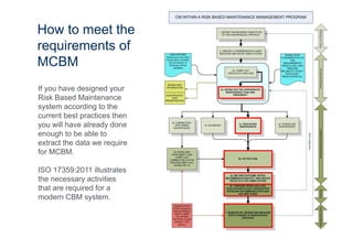 How To Achieve Fleet Cbm Program Approval With Class | PPT