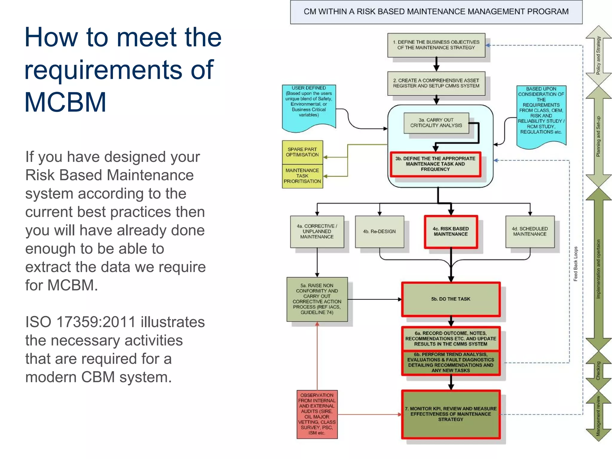How to achieve fleet cbm program approval with class | PPT