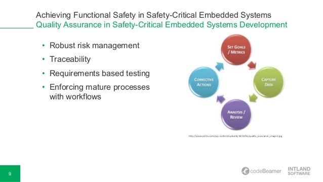 How To Achieve Functional Safety In Safety Critical Embedded Systems