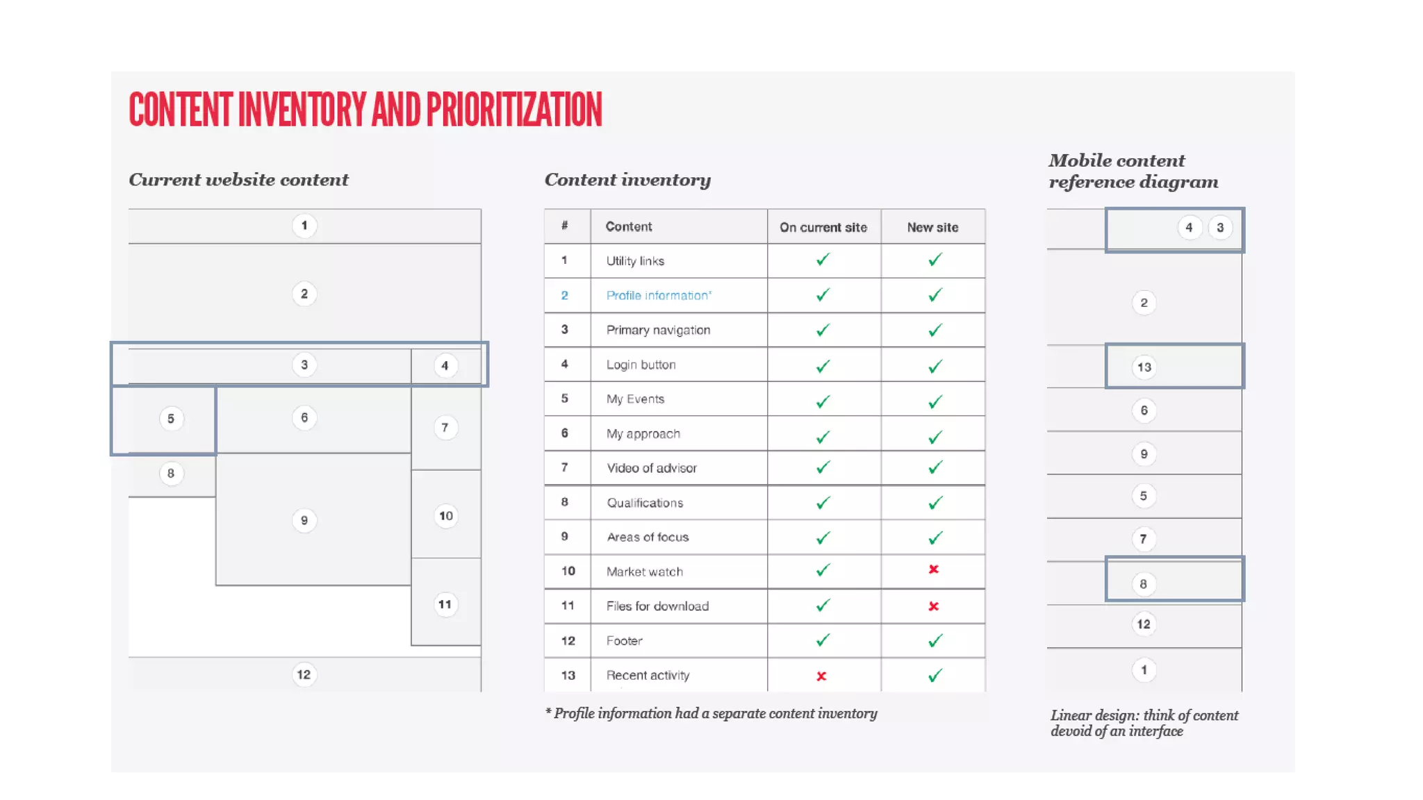 How to achieve the ux goals | PPT