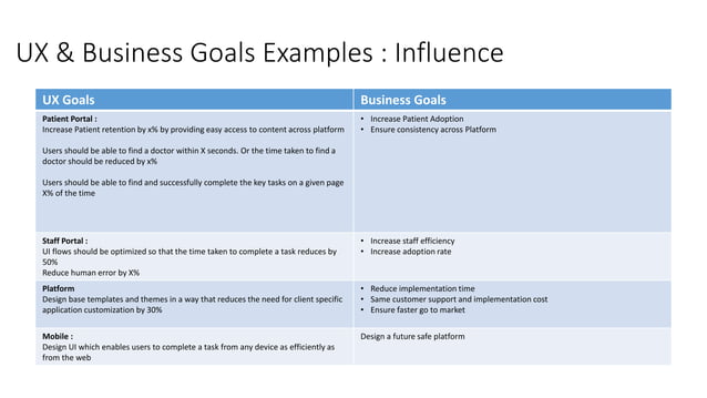 How to achieve the ux goals | PPT
