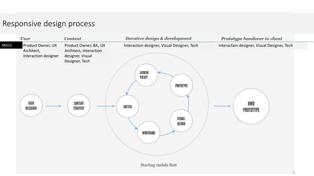 How to achieve the ux goals | PPT