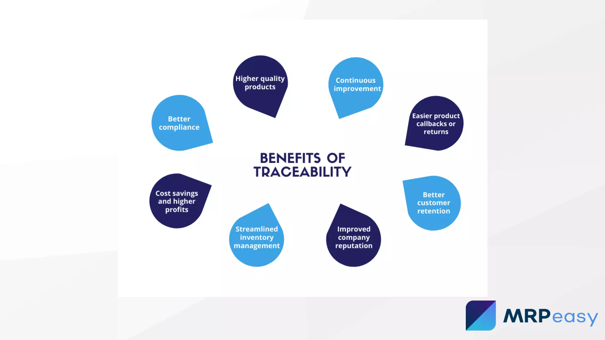 How to achieve traceability in manufacturing? | PDF