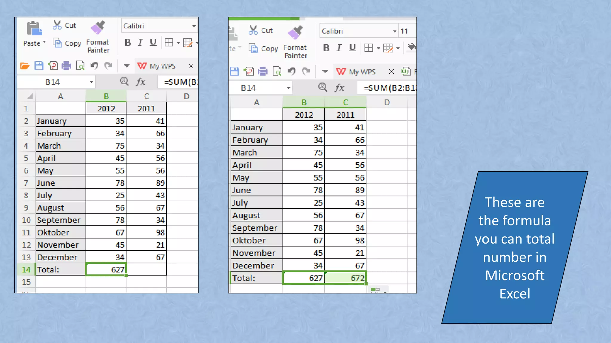 How to Add in Excel Using SUM Formula | PPT