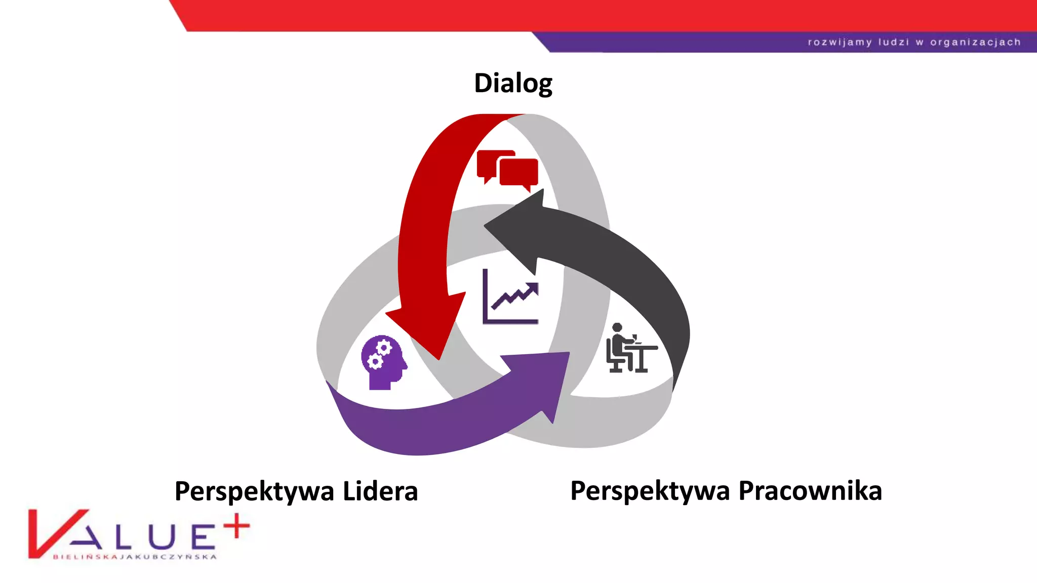 How to address underperformance | PPTX