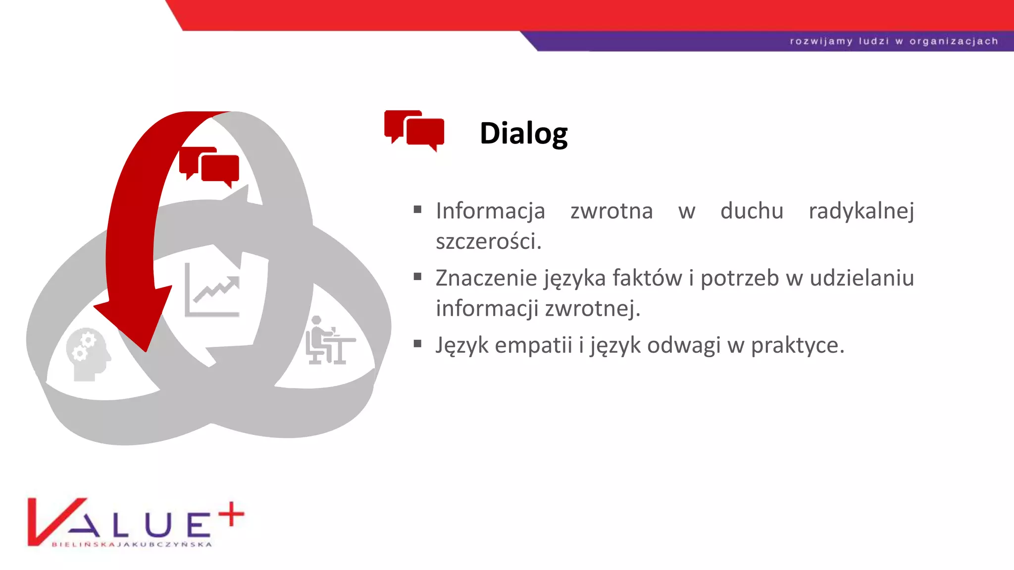 How to address underperformance | PPTX