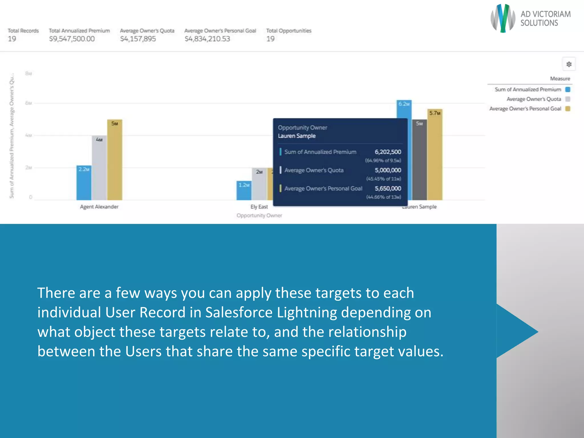 How to add targets to salesforce reports and dashboards | PPTX