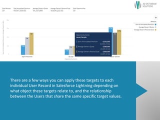 How to add targets to salesforce reports and dashboards | PPTX