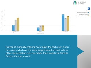 How to add targets to salesforce reports and dashboards | PPTX