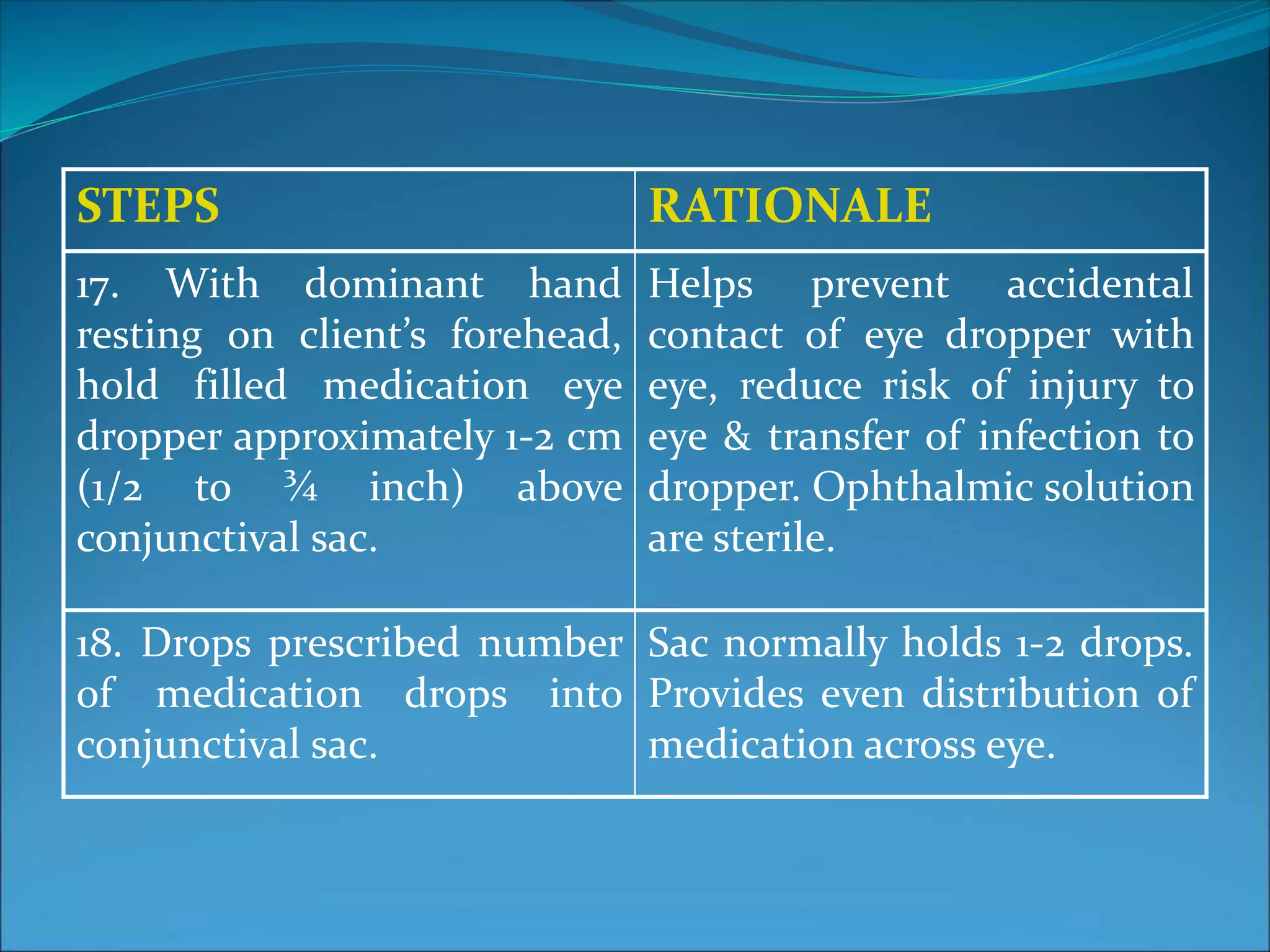 How to administer ophthalmic medication.pptx