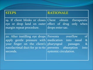 How to administer ophthalmic medication.pptx