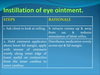 How to administer ophthalmic medication.pptx
