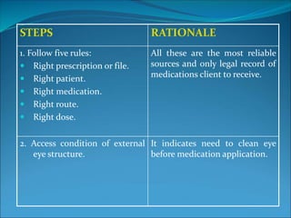 How to administer ophthalmic medication.pptx