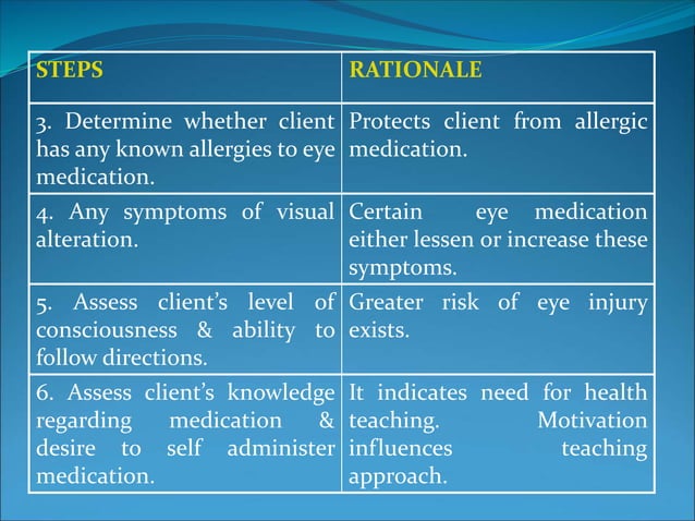 How to administer ophthalmic medication.pptx
